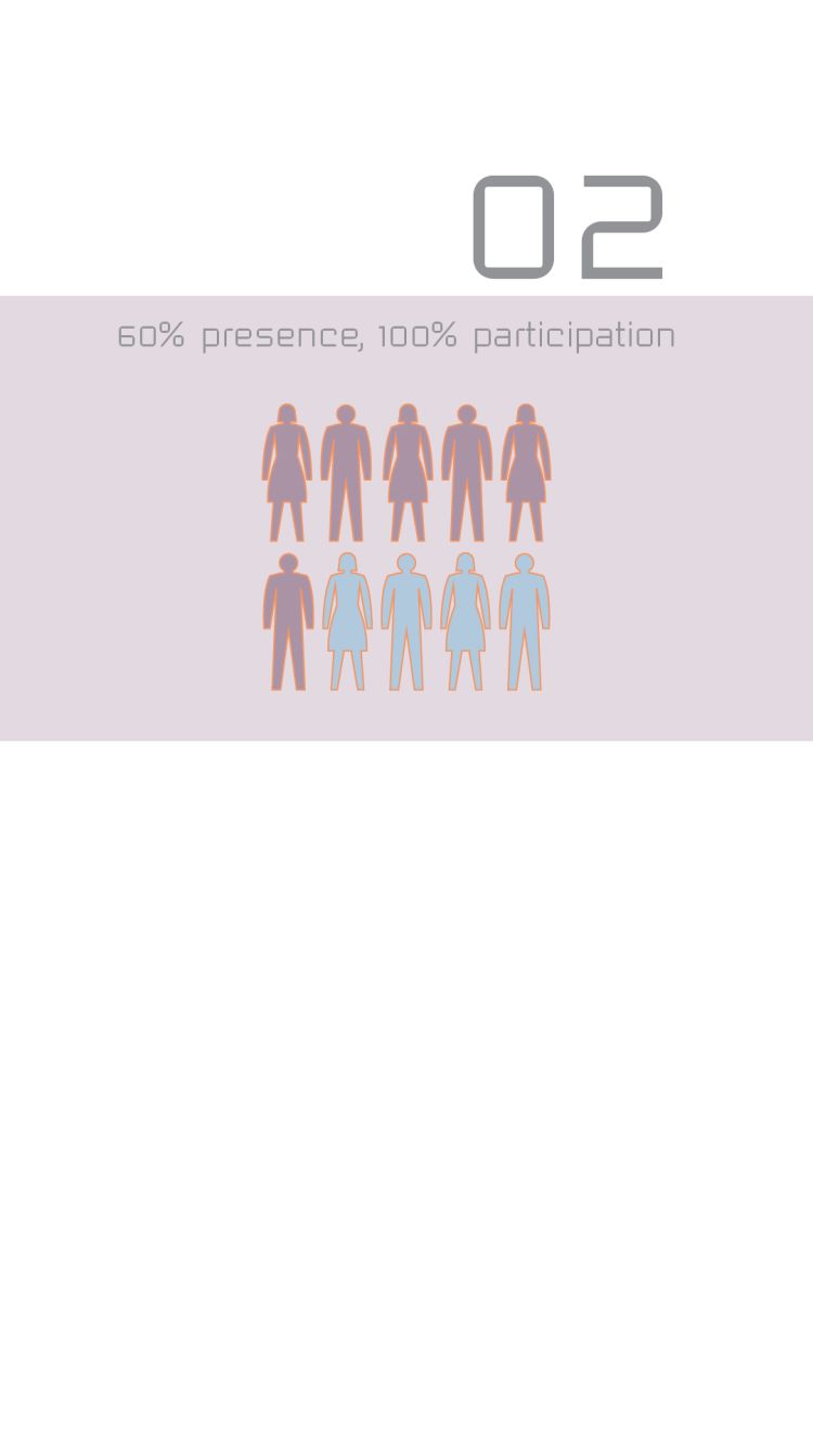 Future Smart Story 2