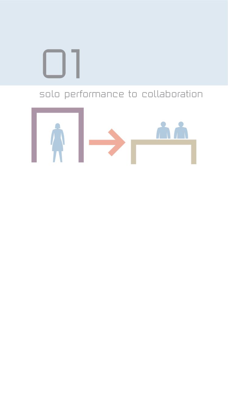 Future Smart Story 3