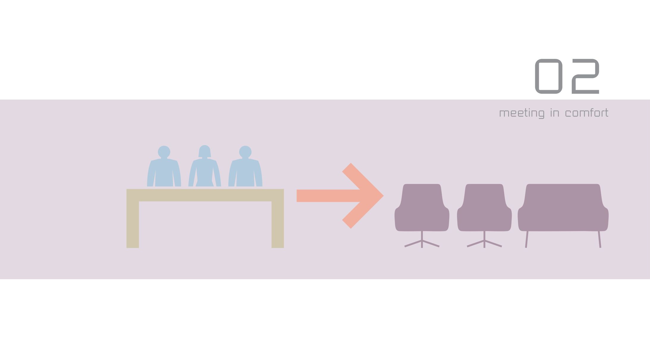 Future Smart Story 3