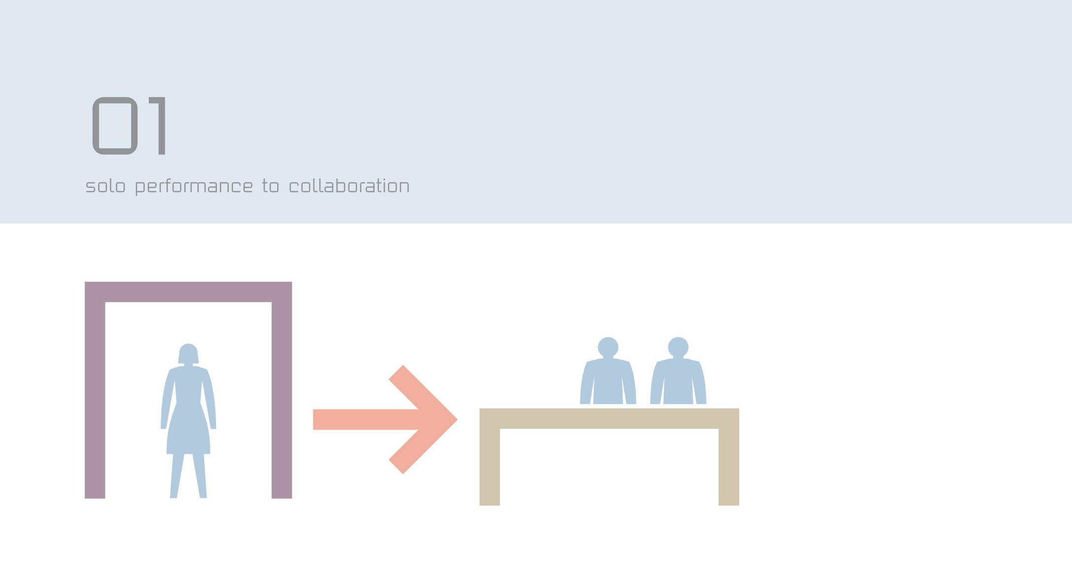 Future Smart Story 3