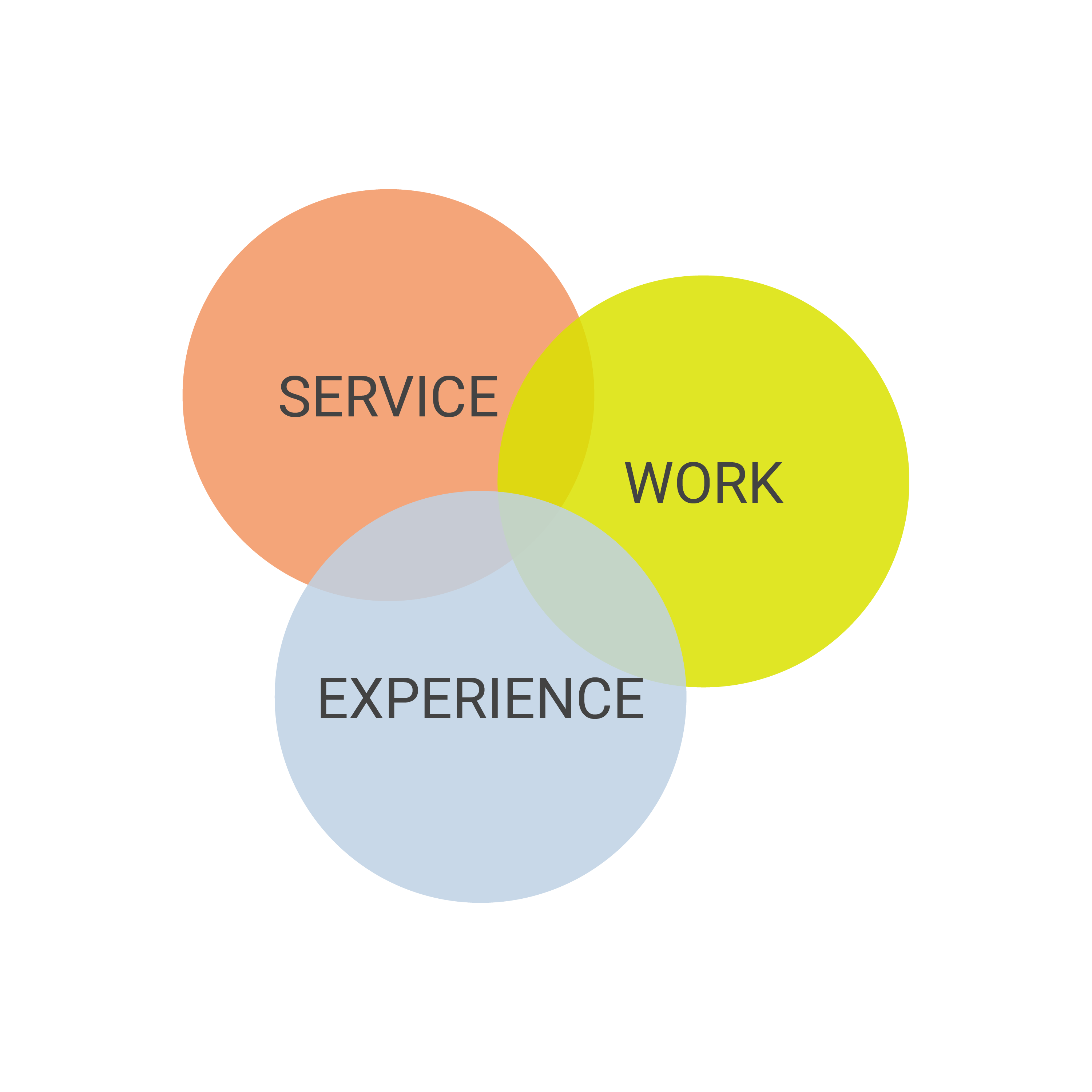 The Teknion Cafeteria